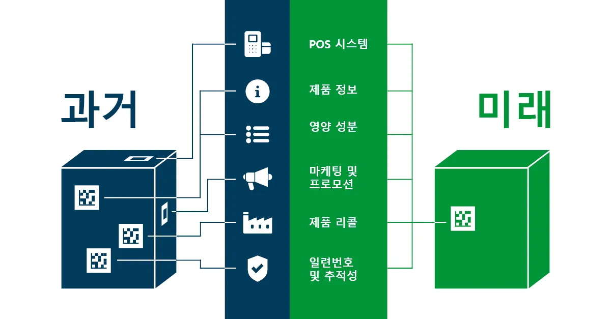 GS1 Digital Link(디지털 링크) 실행 안내서 | 도미노코리아㈜