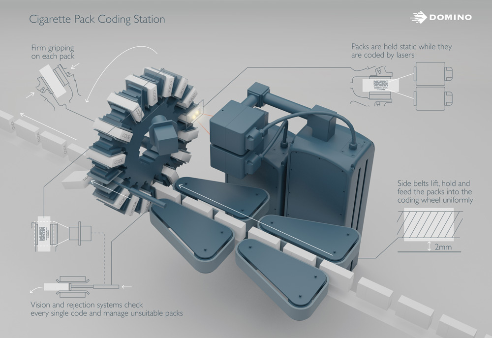 What Is Product Handling? The Foundation Of High-Quality Codes For ...