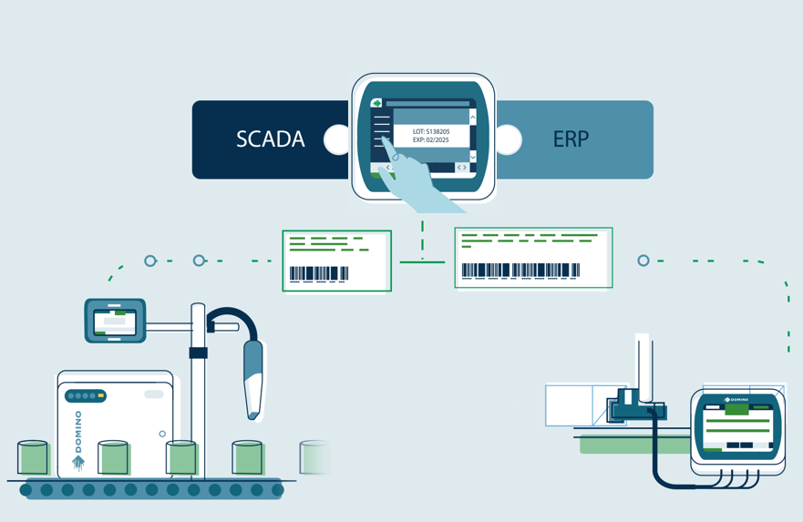 Automated solutions for reduction of labelling errors | Domino Printing