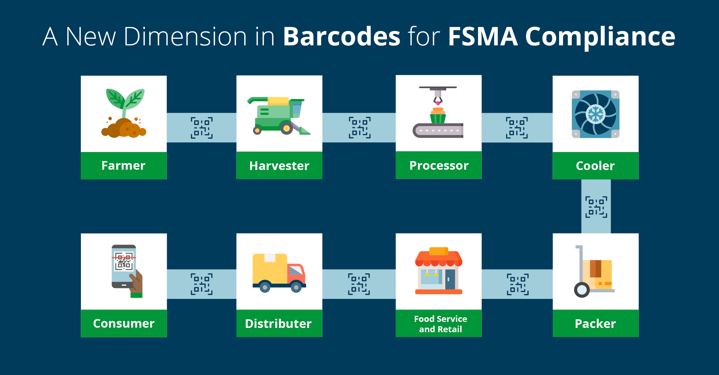 What is the Food Safety Modernization Act? | Domino North America