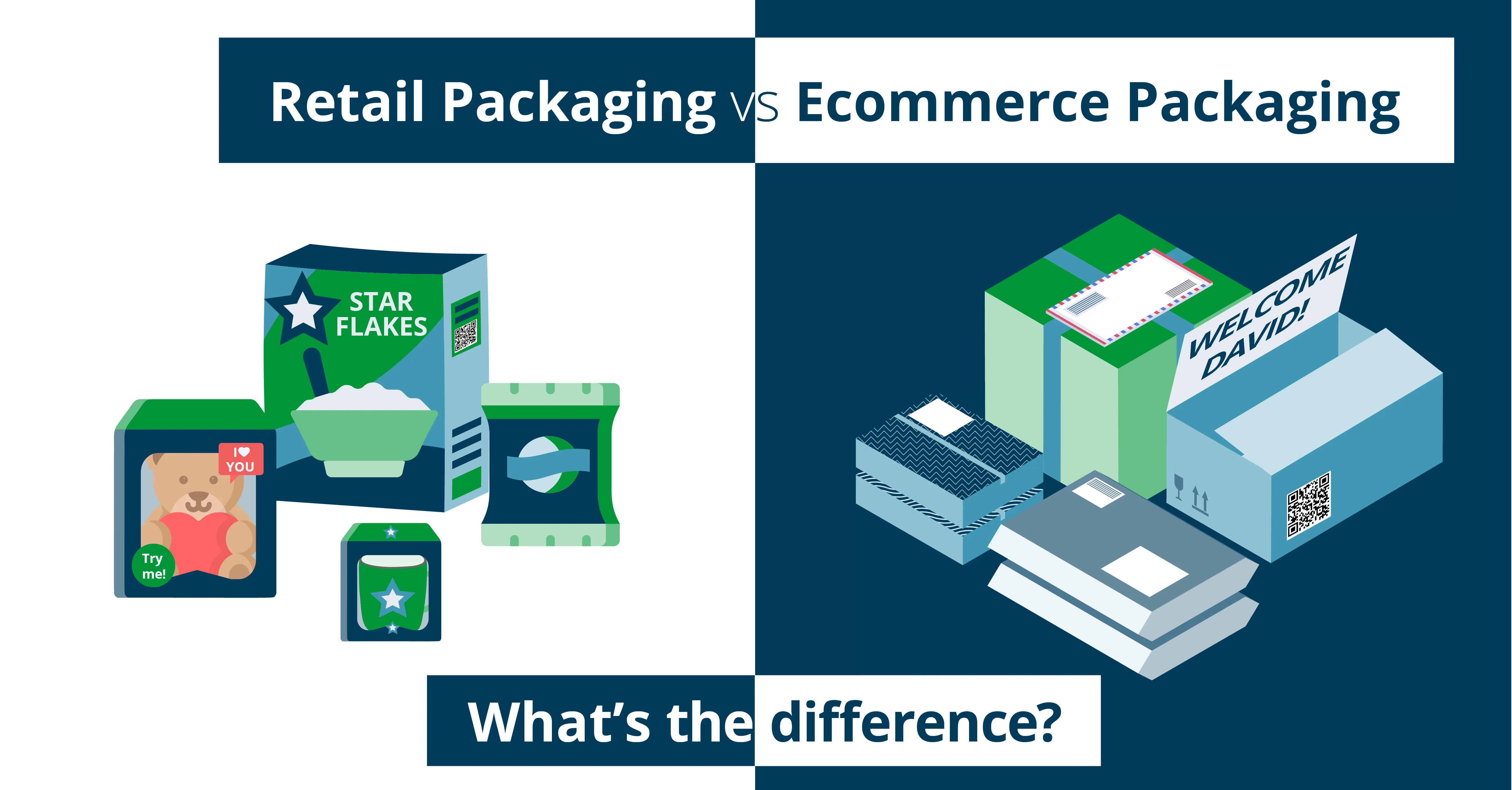 Difference between packaging for retail and ecommerce | Domino Printing UK