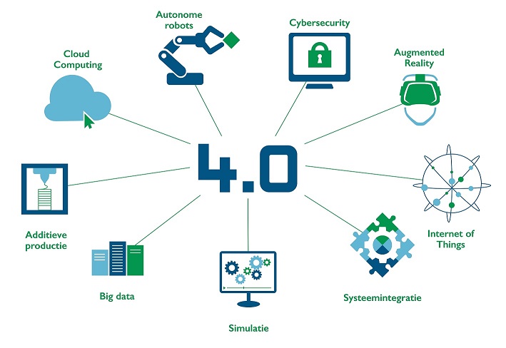在工业4.0的领域里，您可能“天生强大”。实现工业4.0，不用急着投资采购新的技术及软件，可以先自检一下。 | Domino Printing