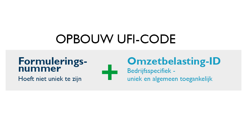 EU-chemicaliënverordening CLP: Alles over de UFI-code