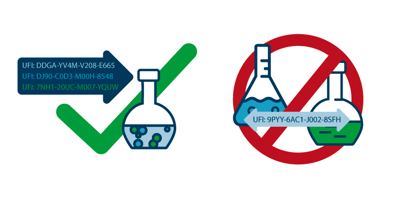 EU-chemicaliënverordening CLP: Alles over de UFI-code