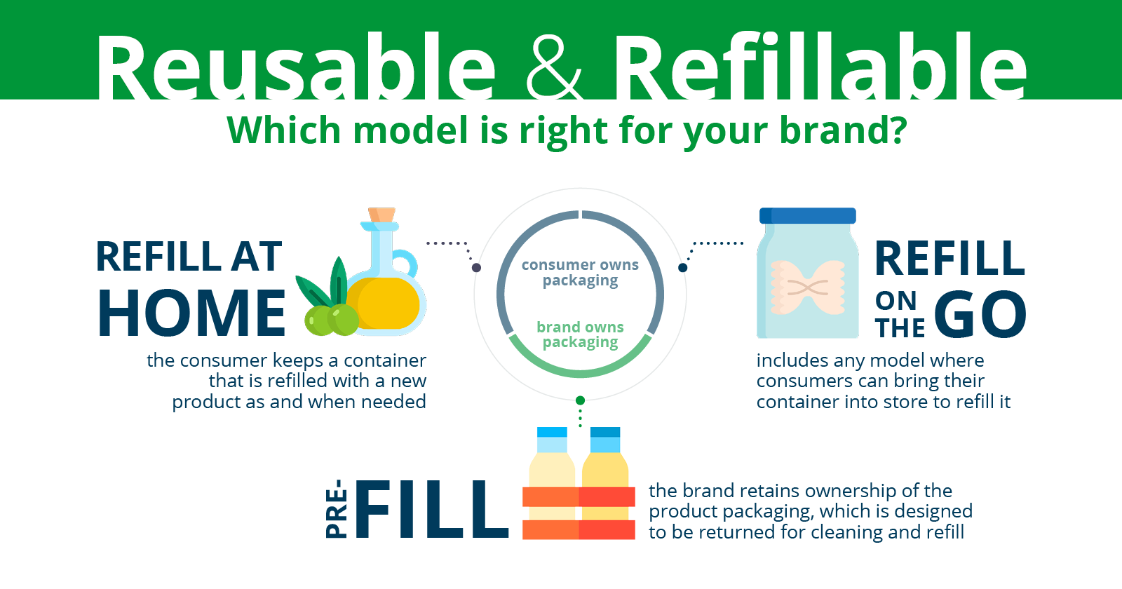 A Guide to Labelling Reusable and Refillable Packaging