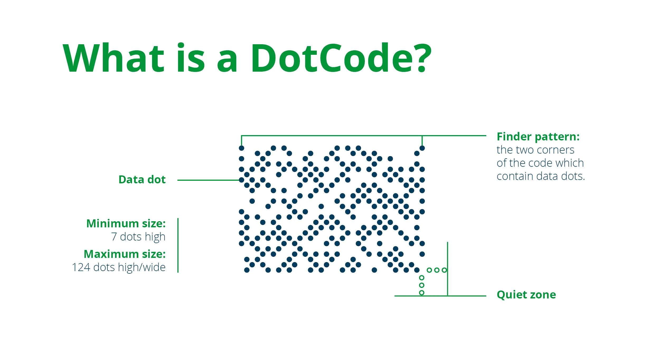 2D Codes Explained: What is a DotCode?