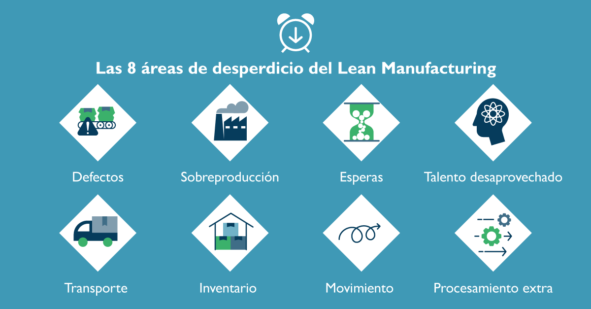 8 áreas de desperdicio del Lean Manufacturing