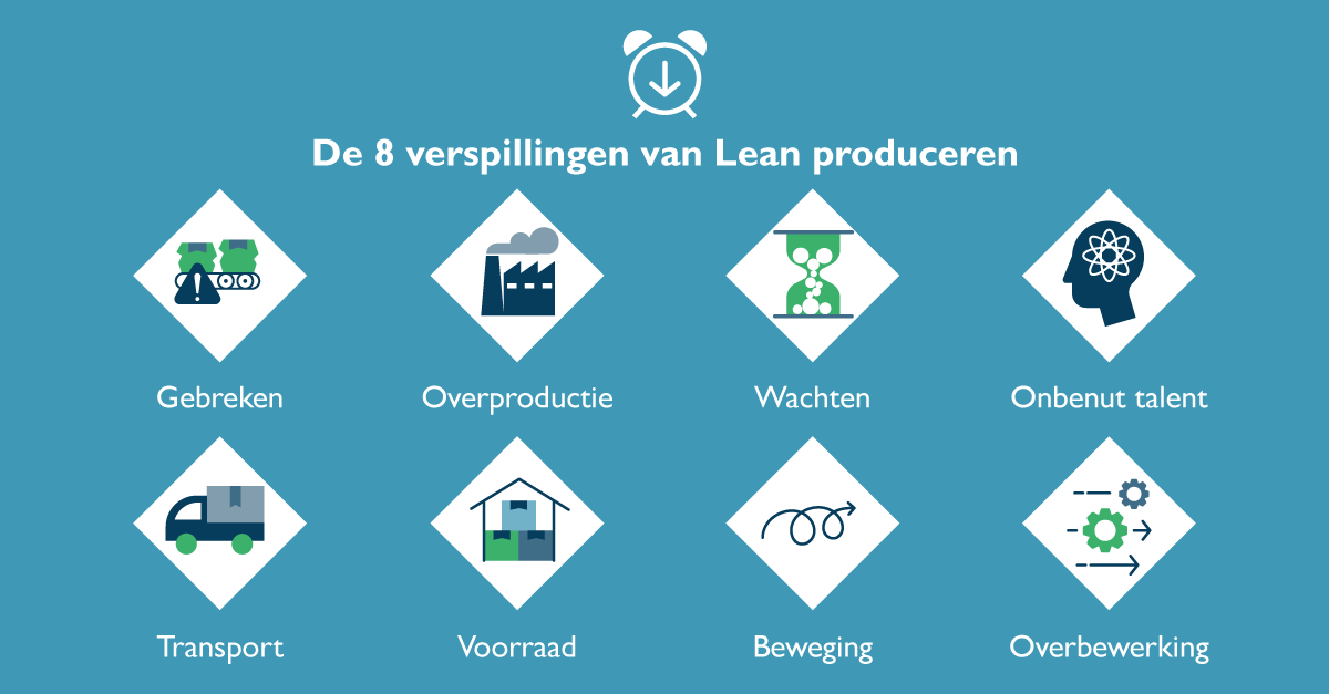 8 soorten verspilling van Lean in coderen en markeren | Domino Benelux