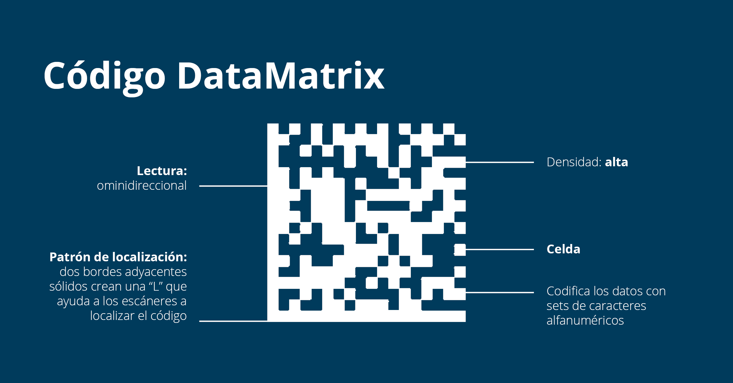 La diferencia entre código Data Matrix y un código QR | Domino Printing ...