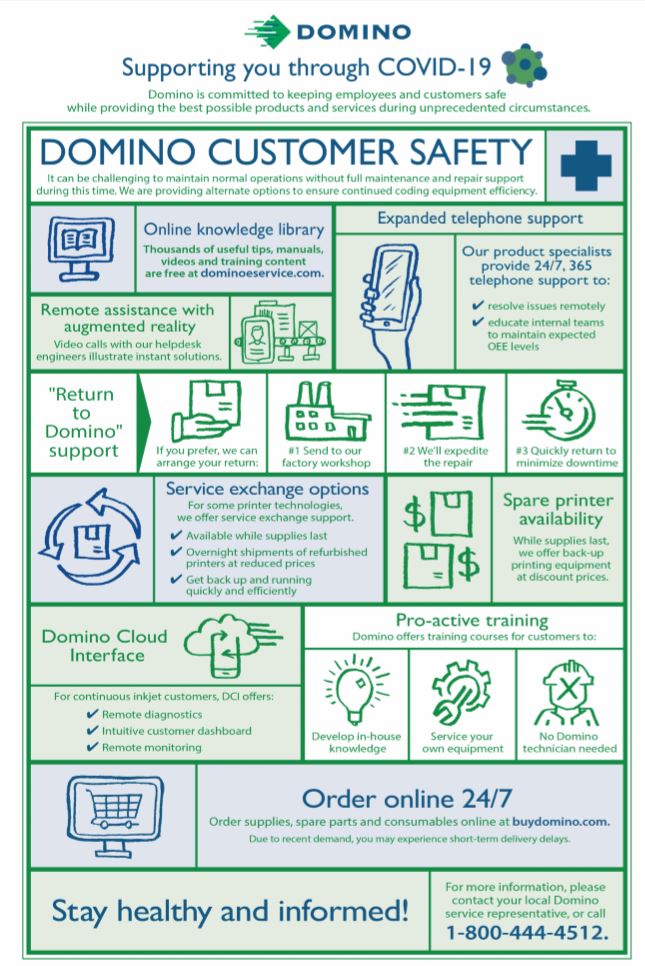 Infographic: See how Domino supports partners in COVID | Domino North ...