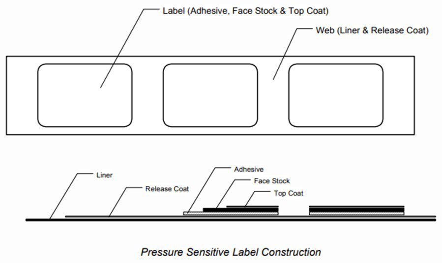 pressure-sensitive-labels | Domino North America