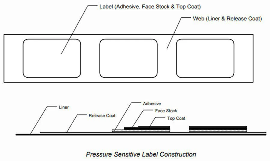 pressure-sensitive-labels | Domino North America