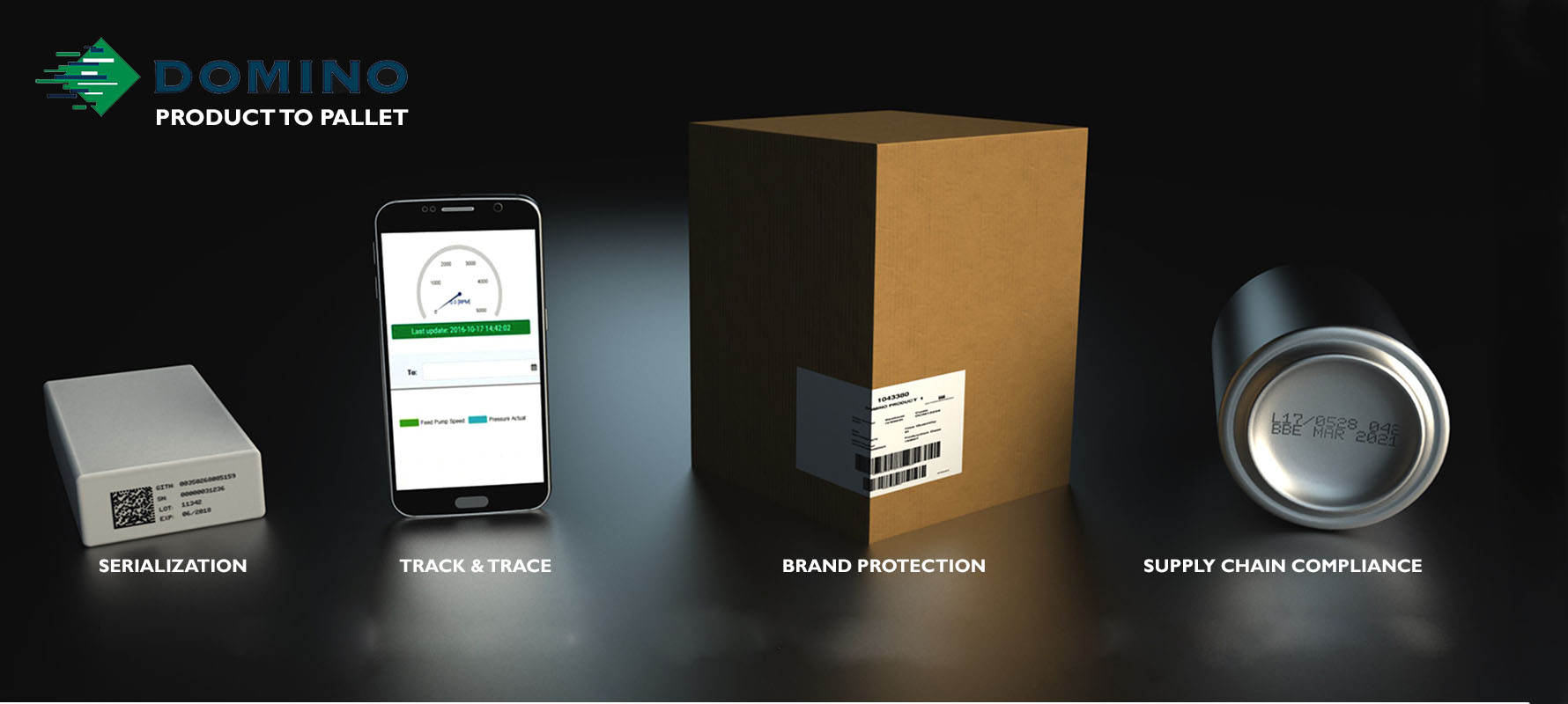 Industrial Printers, Coders and Markers | Domino Amjet - North America ...