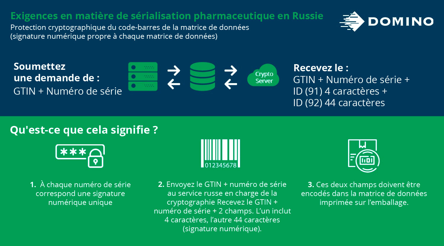 Conformité avec la législation russe et son cryptocode