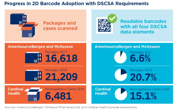 The DSCSA deadline has passed....now what? | Domino North America